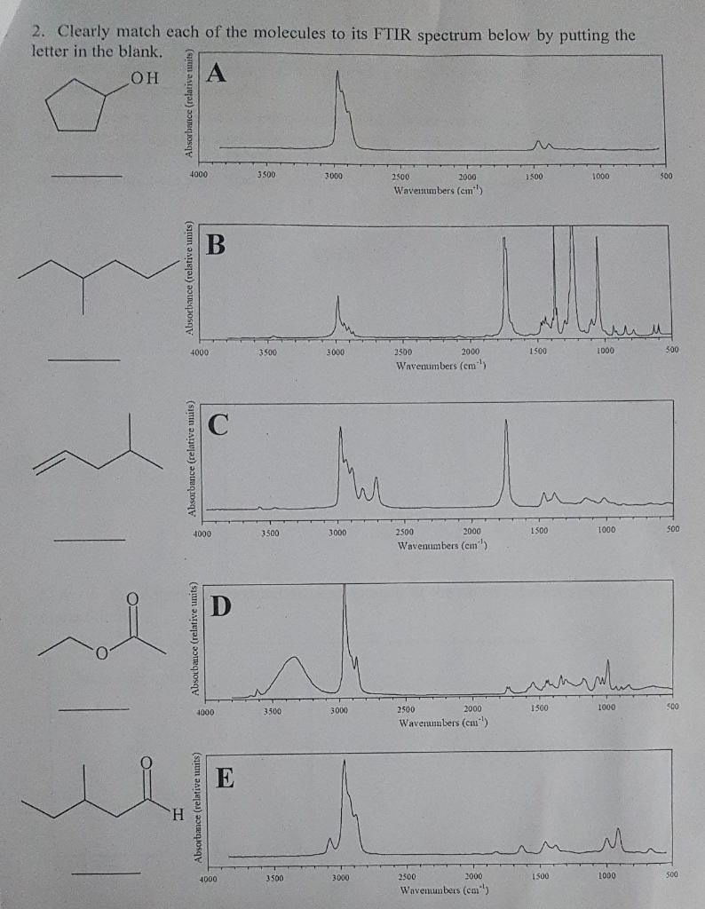 Solved 2. Clearly match each of the molecules to its FTIR | Chegg.com