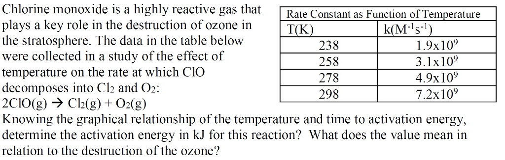 Solved Chlorine monoxide is a highly reactive gas that Rate | Chegg.com