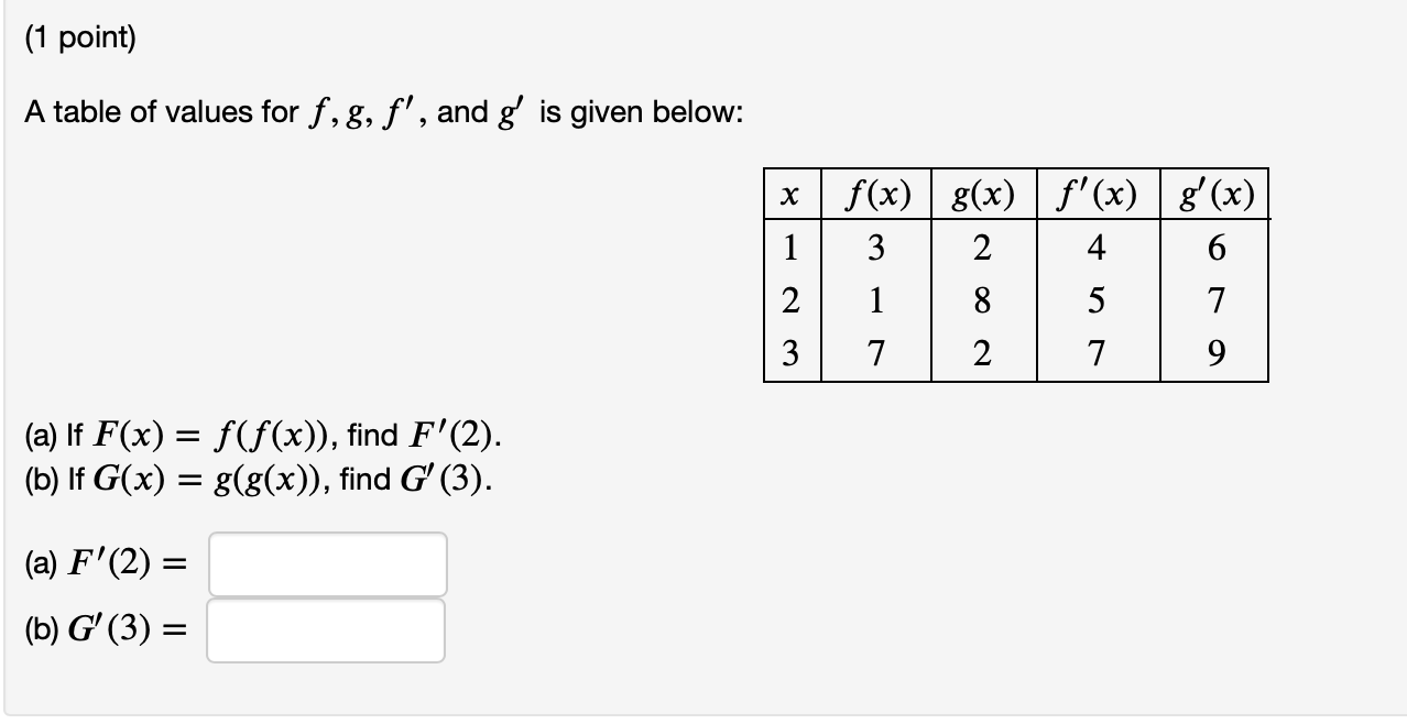 Solved (1 point) A table of values for f, g, f', and g’ is | Chegg.com