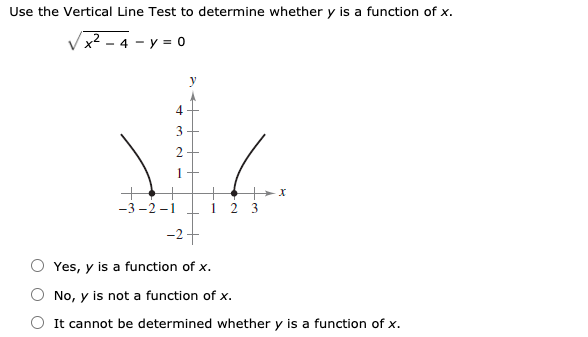Solved Use the Vertical Line Test to determine whether y is | Chegg.com