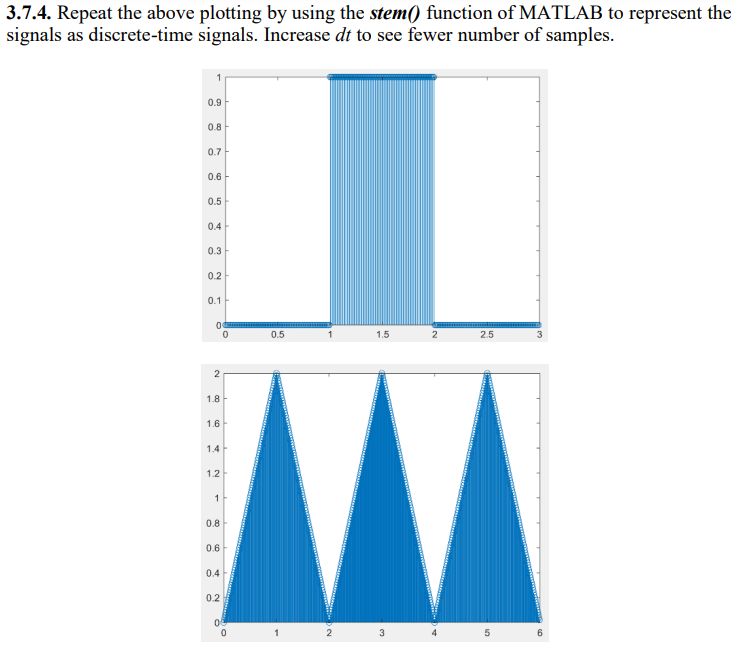 Solved 3.7.4. Repeat the above plotting by using the stem() | Chegg.com