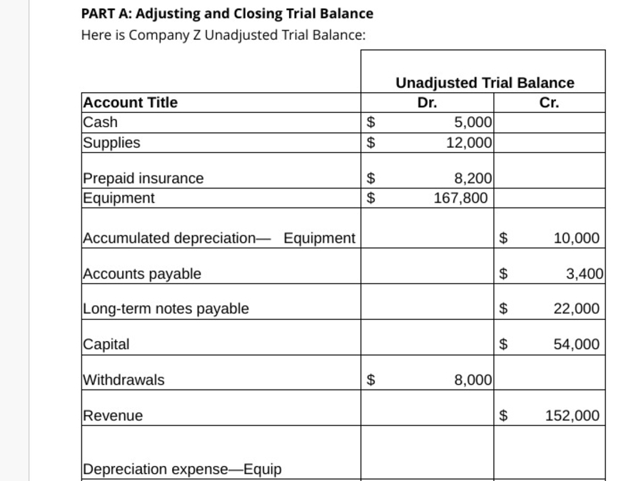 Solved PART A: Adjusting and Closing Trial BalanceHere is | Chegg.com