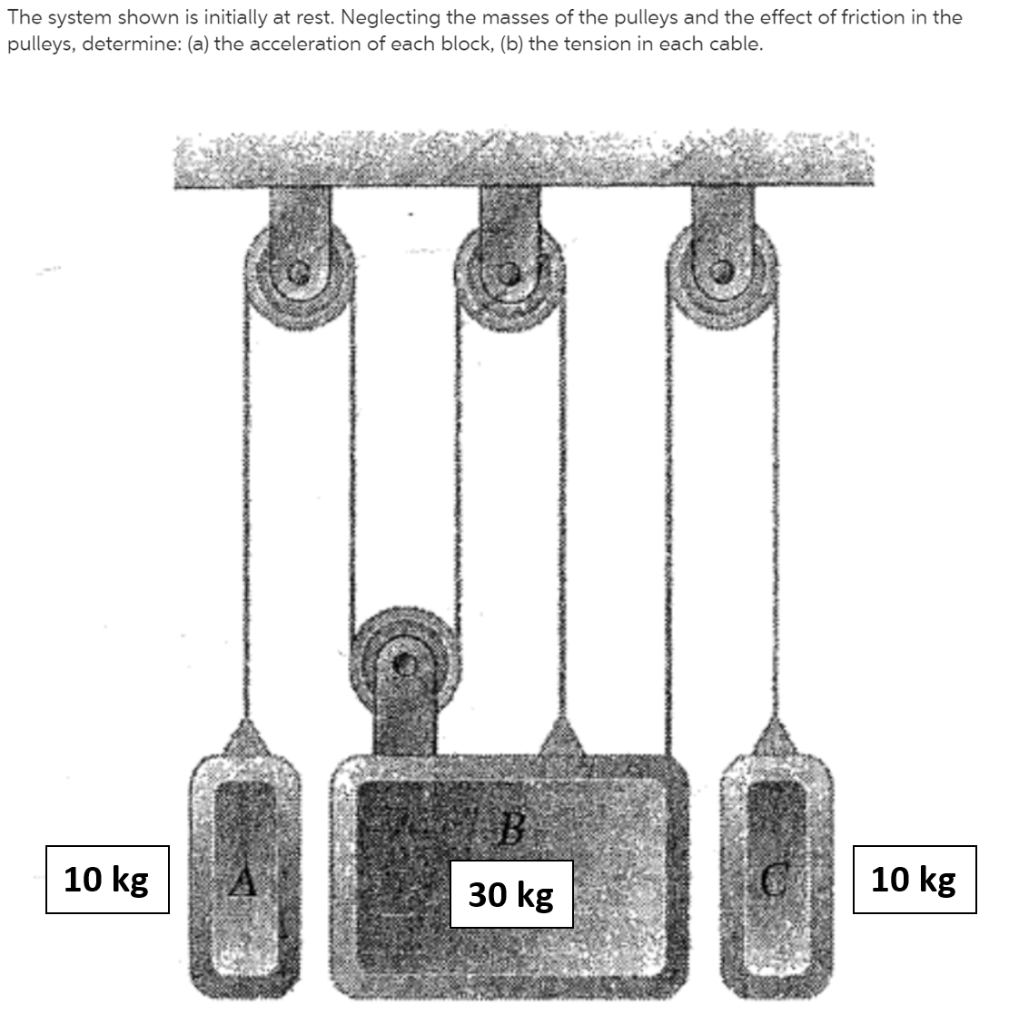 Solved The system shown is initially at rest. Neglecting the | Chegg.com