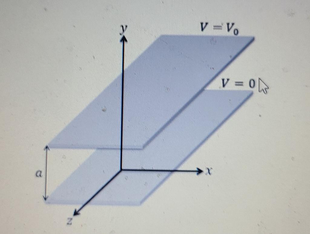 Solved A parallel-plate waveguide is shown in Figure 4 | Chegg.com