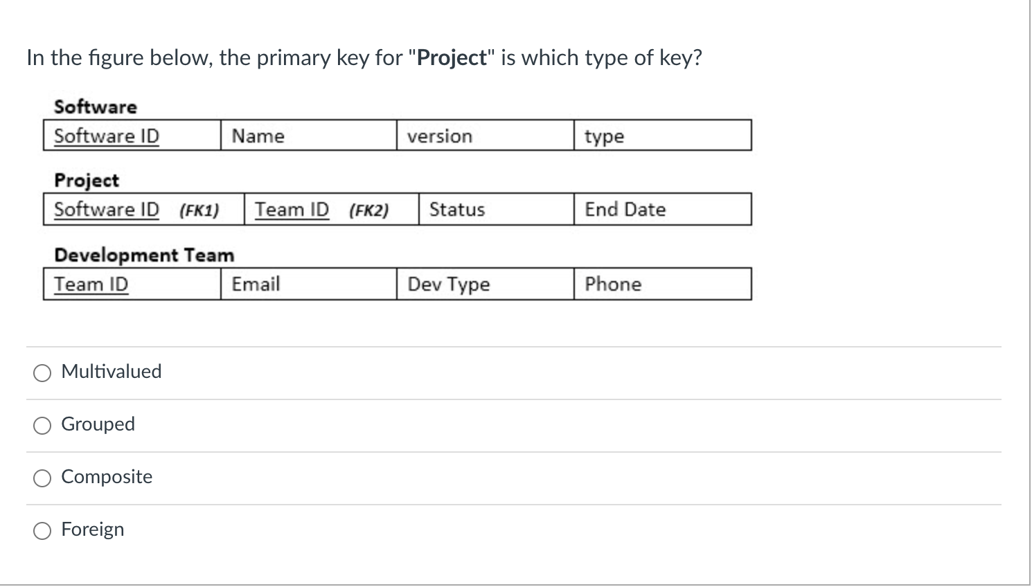 Solved In the figure below, the primary key for "Project" is | Chegg.com