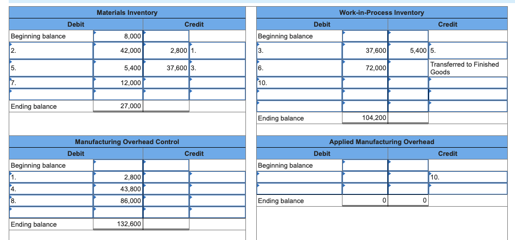 Elmira Tool and Die makes machine tools to order. The | Chegg.com