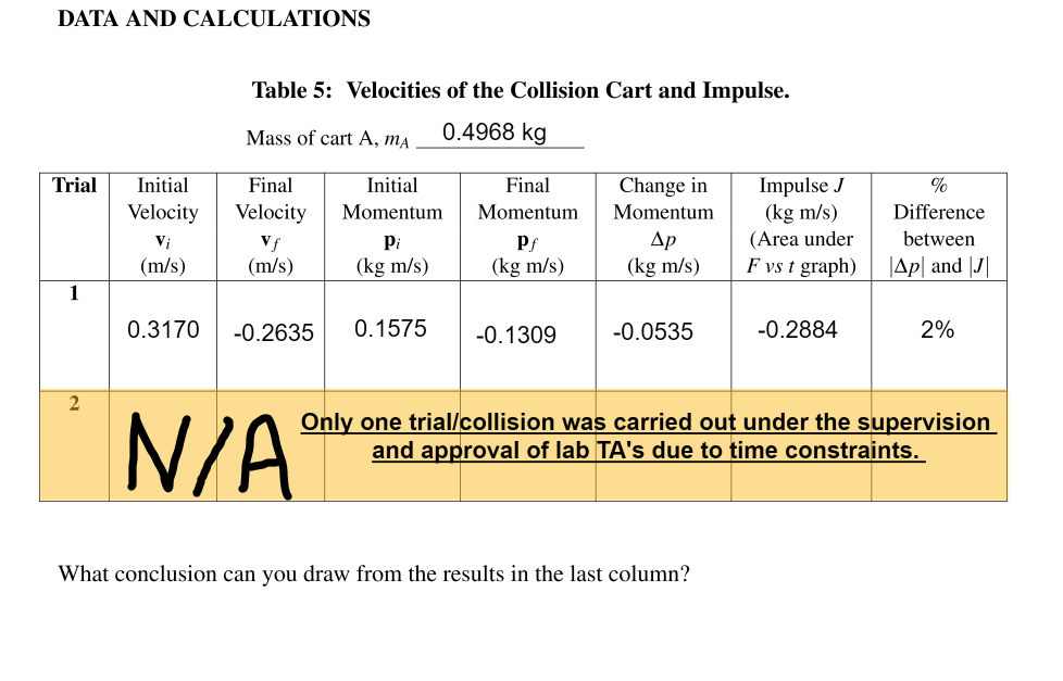 Solved What should I be understanding about the last column | Chegg.com