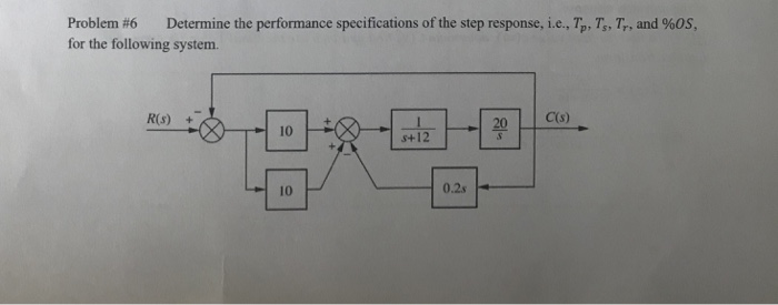 Solved Problem #6 Determine the performance specifications | Chegg.com
