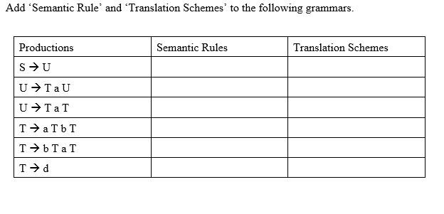 Solved Add 'Semantic Rule' and 'Translation Schemes' to the | Chegg.com