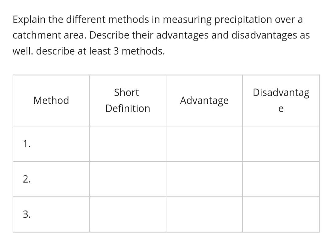 Solved Explain the steps for checking rainfall data | Chegg.com