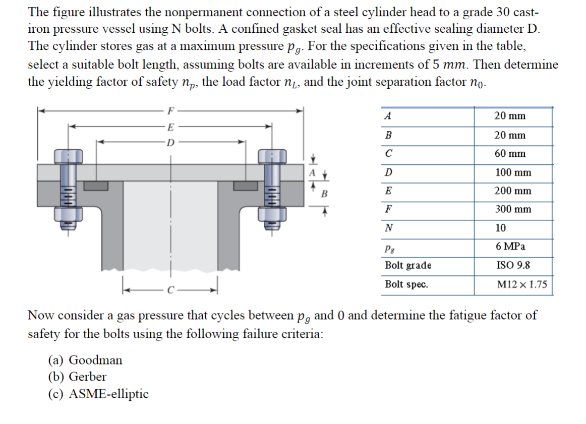 Solved Now Consider A Gas Pressure That Cycles Between Pg