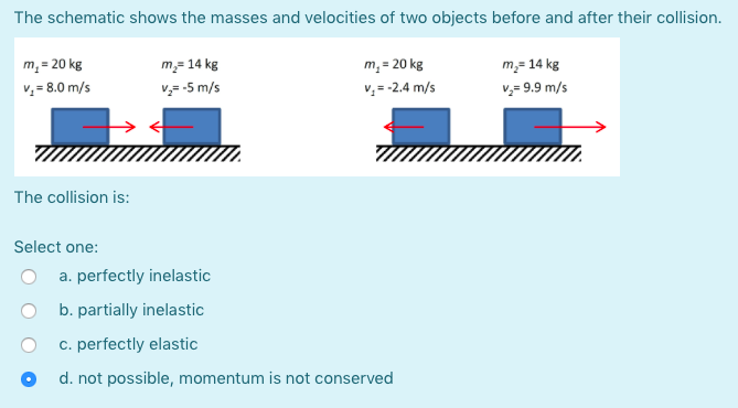 Solved The schematic shows the masses and velocities of two | Chegg.com