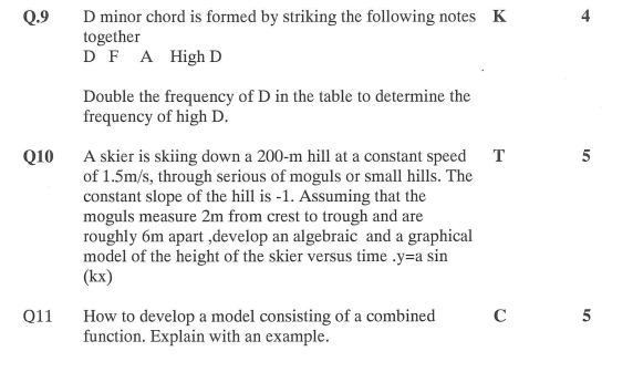Solved Q.9 Q10 D minor chord is formed by striking the | Chegg.com