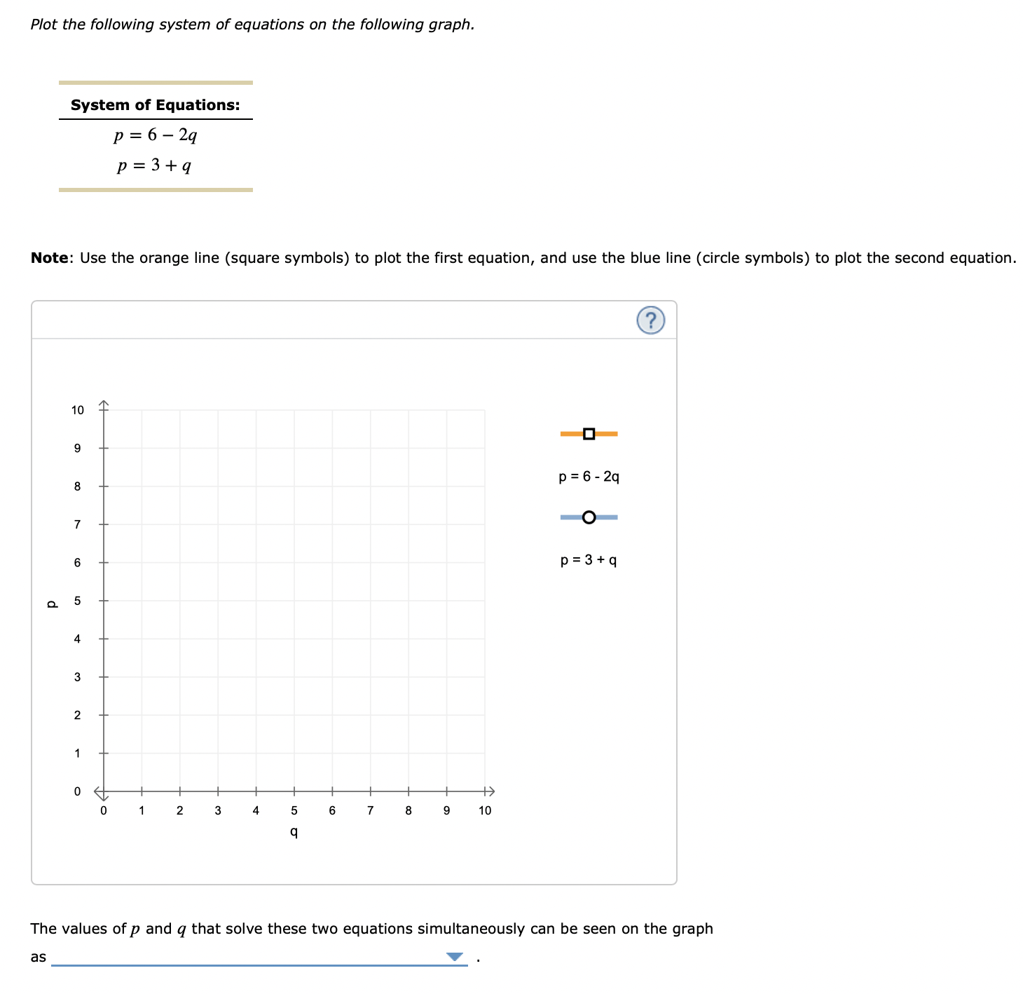 Solved Plot the following system of equations on the | Chegg.com