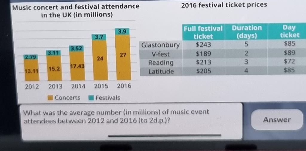 Solved Music concert and festival attendance 2016 festival | Chegg.com