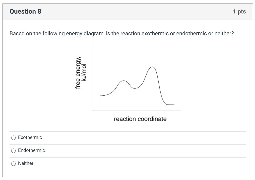 Solved Based on the following energy diagram, is the | Chegg.com