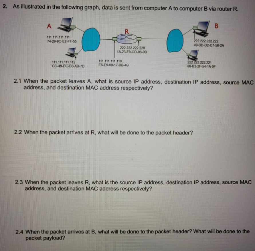 Solved 2. As illustrated in the following graph, data is | Chegg.com