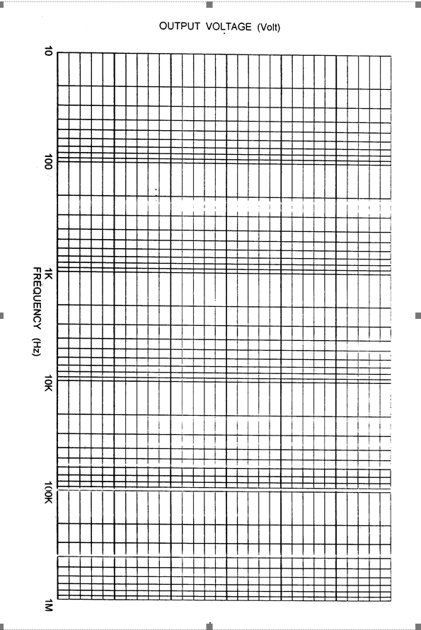Solved Results of Bode Plot: Take measurements of the output | Chegg.com