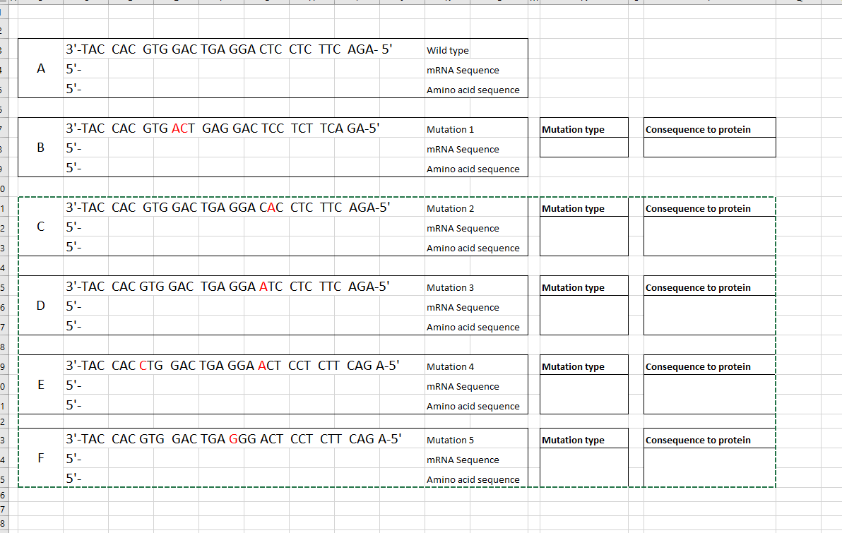 Solved 3'-TÁC CÁC GTG GÁC TGA GGA CTC CTC TTC AGA- 5'. Wild | Chegg.com
