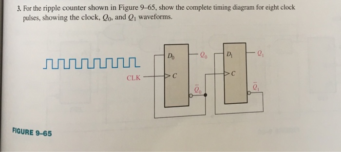 Solved 3. For the ripple counter shown in Figure 9-65, show | Chegg.com