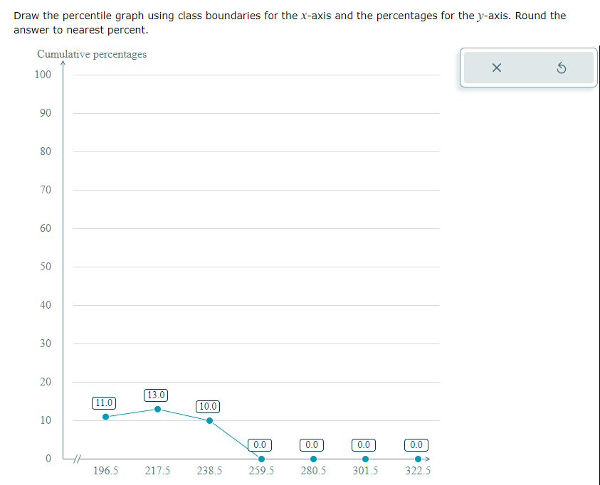 Solved Achievement Test Scores The data shown represent the | Chegg.com