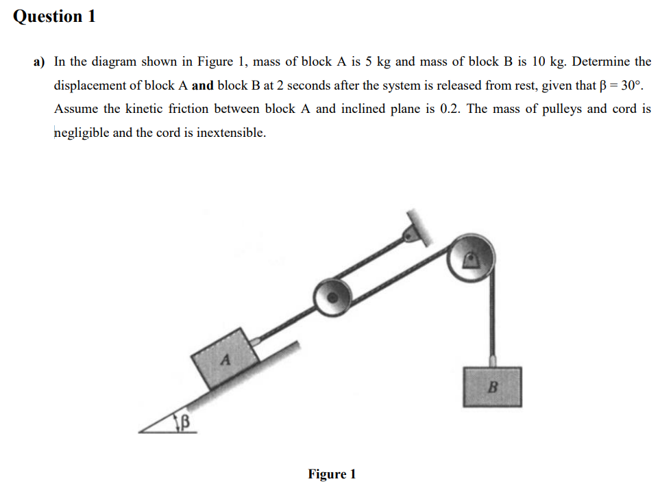 Solved Question 1 a) In the diagram shown in Figure 1, mass | Chegg.com