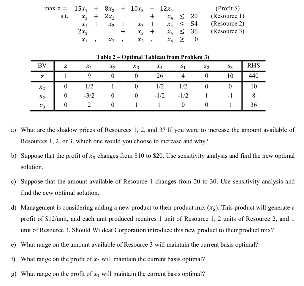 Solved Consider the following linear program developed by | Chegg.com
