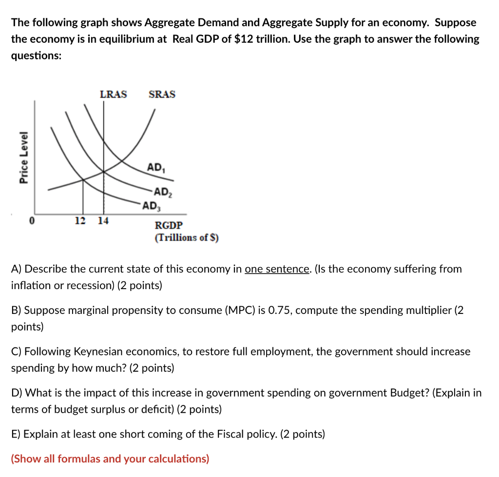 Solved The following graph shows Aggregate Demand and | Chegg.com