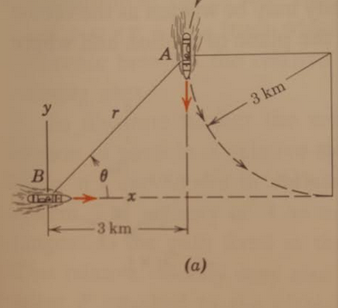 Solved Sample Problem 194 Two ships A and B are at the | Chegg.com