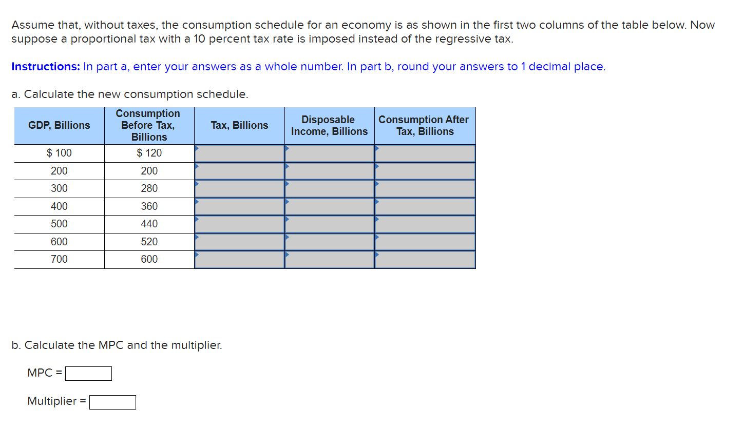 Solved Assume that, without taxes, the consumption schedule | Chegg.com