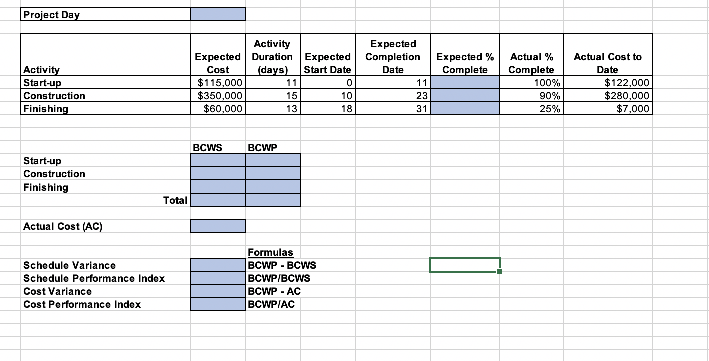 Solved You have been asked to calculate the Cost Performance | Chegg.com