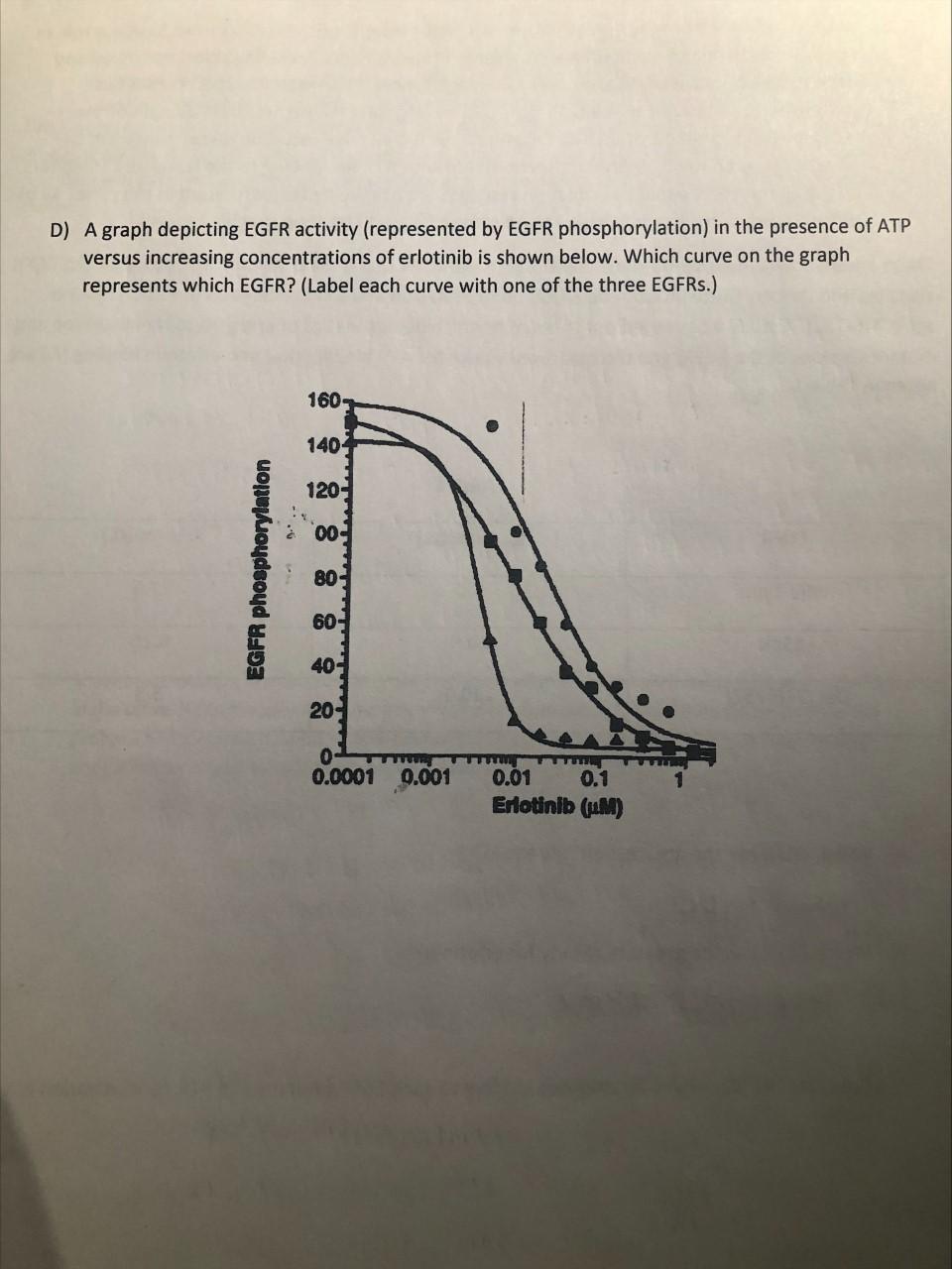 Solved Please answer by labeling each curve on the graph | Chegg.com