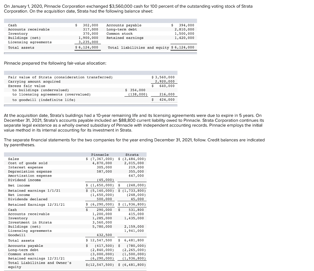 [Solved]: On January 1,2020 , Pinnacle Corporation exchang