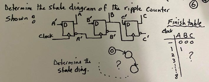 Solved Determine the state diagram of the ripple Counter | Chegg.com