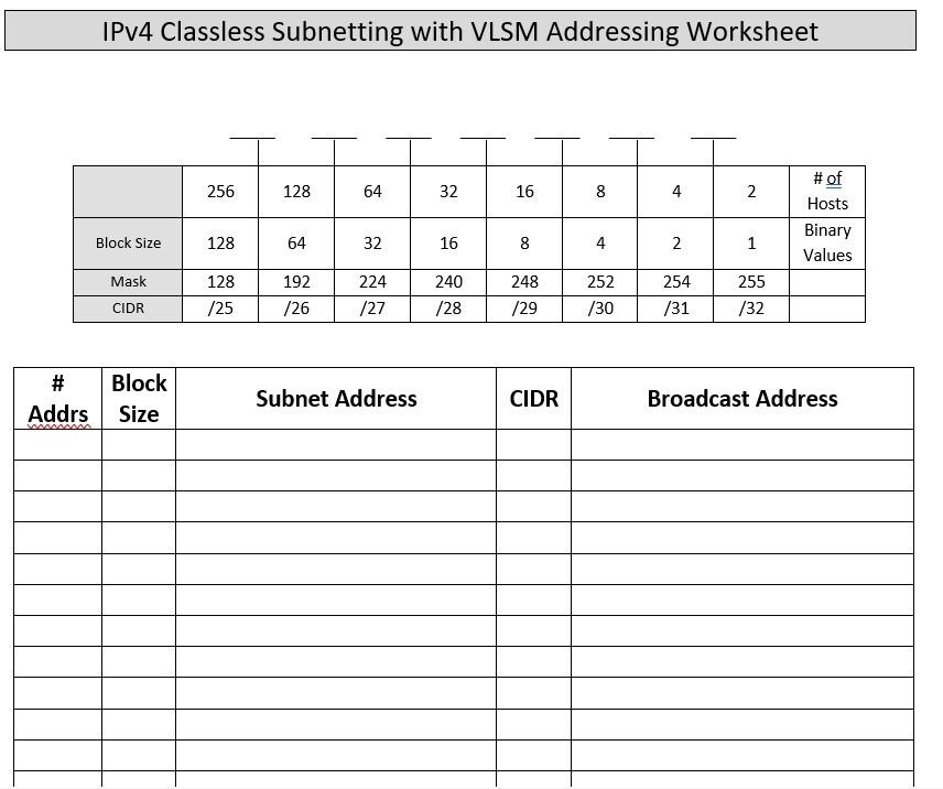 IPv4 Classless Subnetting with VLSM Addressing | Chegg.com