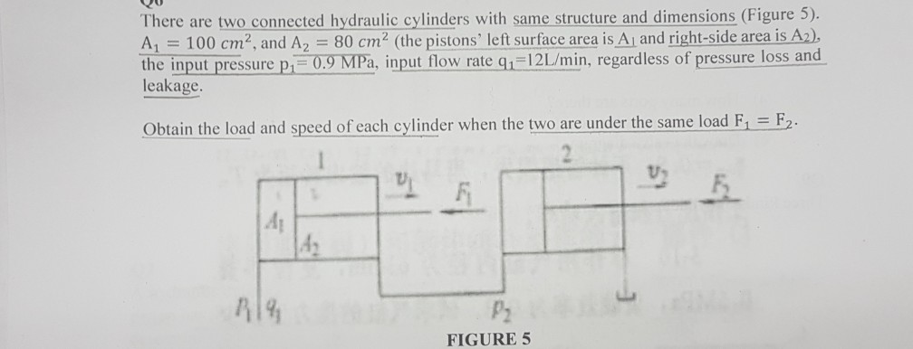 Solved There are two connected hydraulic cylinders with same | Chegg.com