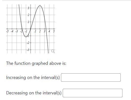 Solved The function graphed above is: Increasing on the | Chegg.com