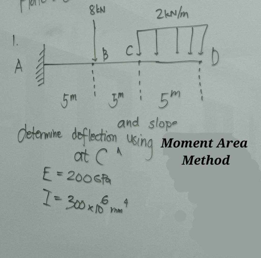 Solved and slope determine deflection using Moment Area at | Chegg.com