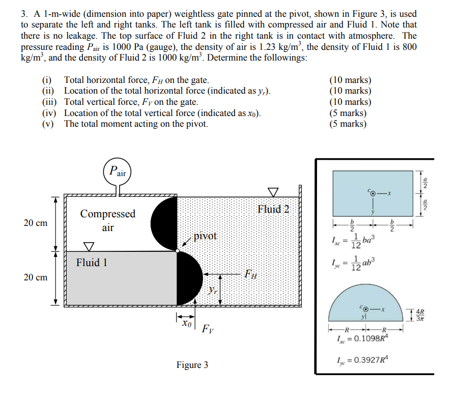 Solved A 1-m-wide (dimension ﻿into paper) ﻿weightless gate | Chegg.com