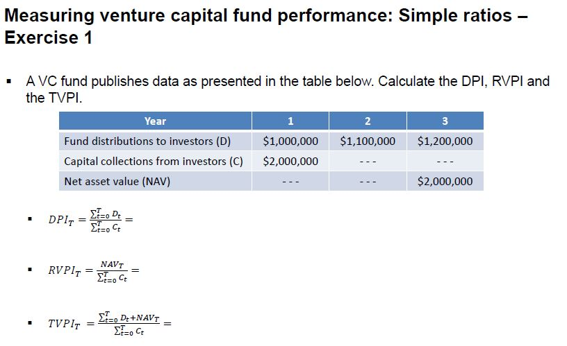 Solved Measuring venture capital fund performance: Simple | Chegg.com