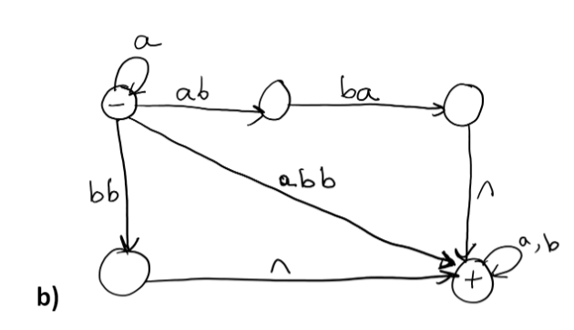 Solved Question 1 Using The Bypass Algorithm As Taught In 