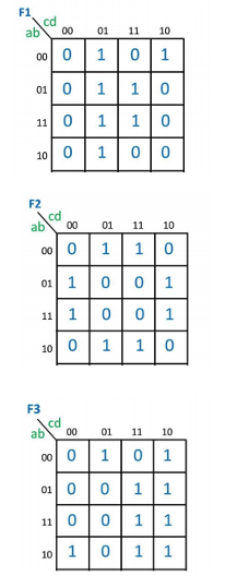 Solved F1 ab 0111 10 0 18 PS OE 00 1 1 0 01 0 1 1 0 11 0 1 0 | Chegg.com