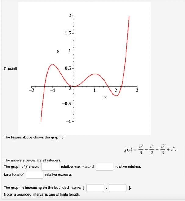 Solved The Figure above shows the graph of | Chegg.com