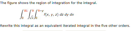 Solved The figure shows the region of integration for the | Chegg.com