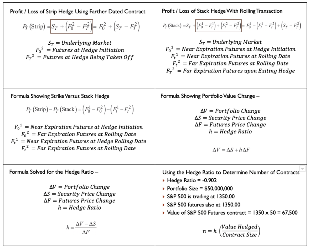 1. Hedging with Futures: a) What is the difference | Chegg.com