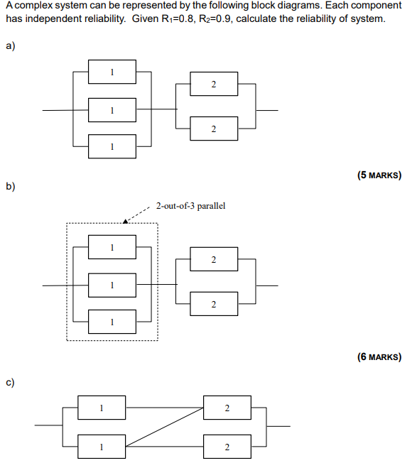 Solved A complex system can be represented by the following | Chegg.com