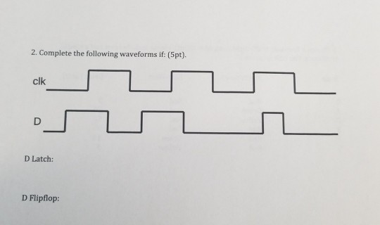 Solved 2. Complete the following waveforms if: (5pt). clk D | Chegg.com