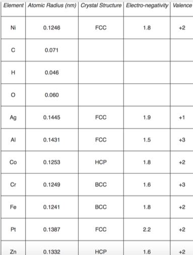 Solved \ Atomic radius, crystal structure, | Chegg.com