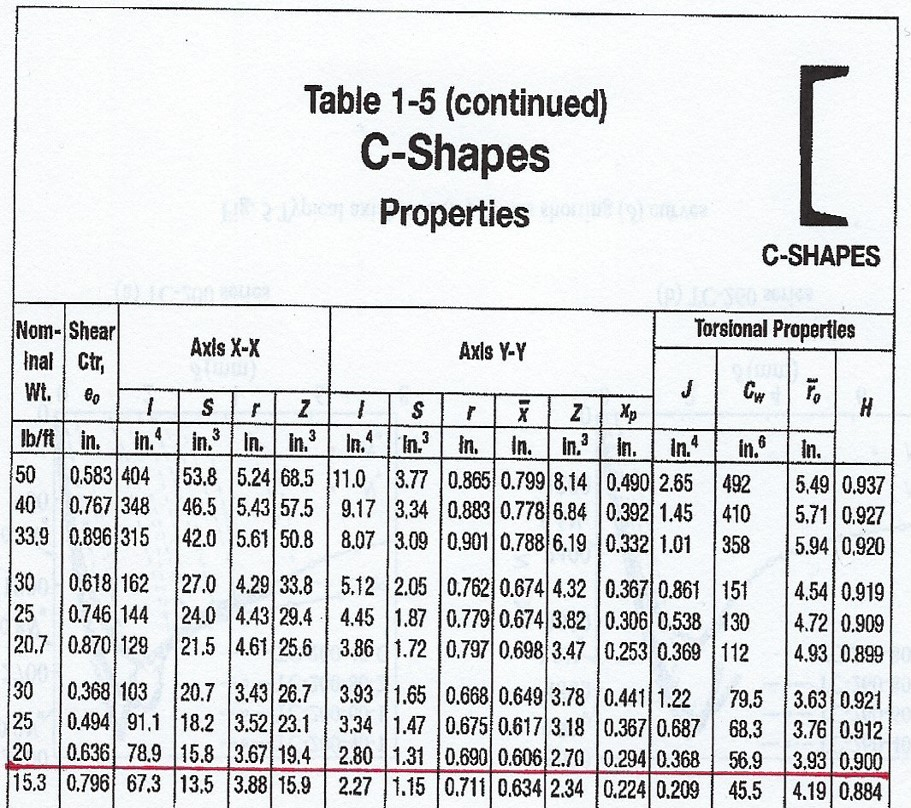 Solved Consider C10x20. Verify and compare the calculated | Chegg.com