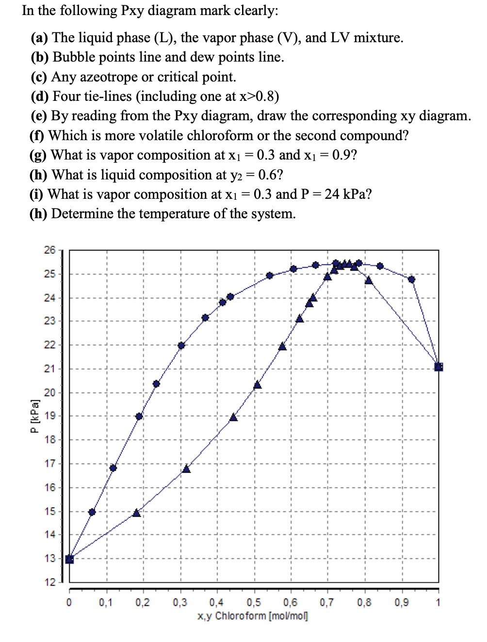 Solved In the following Pxy diagram mark clearly: | Chegg.com